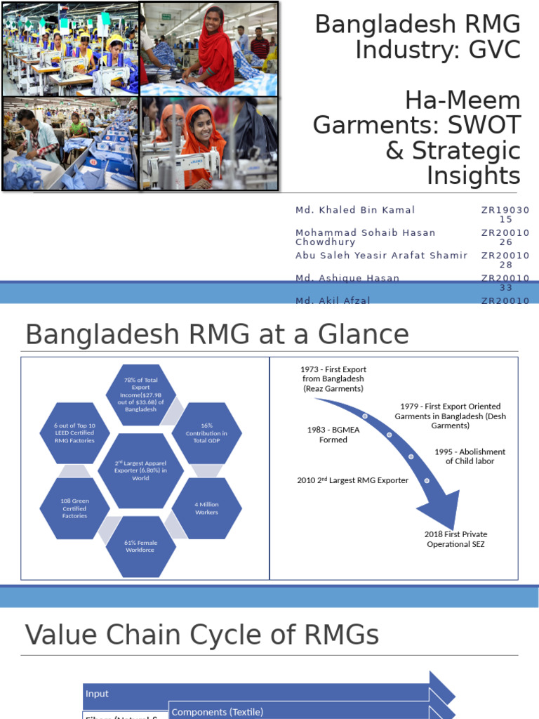 Bangladesh RMG Industry Group 1 LATEST | PDF | Textiles | Yarn