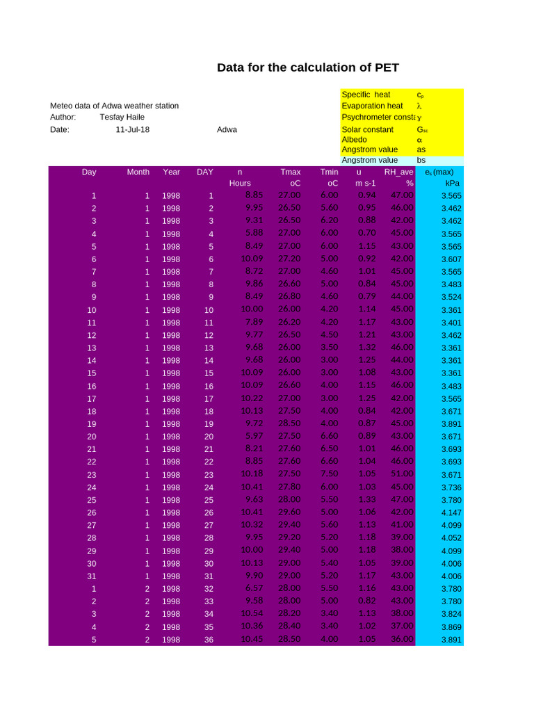 PET1 Me | PDF | Scientific Phenomena | Atmosphere