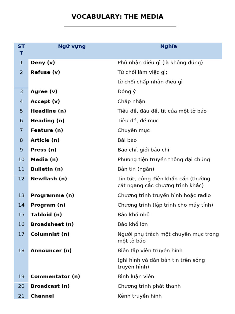 Vocabulary Expanding | PDF