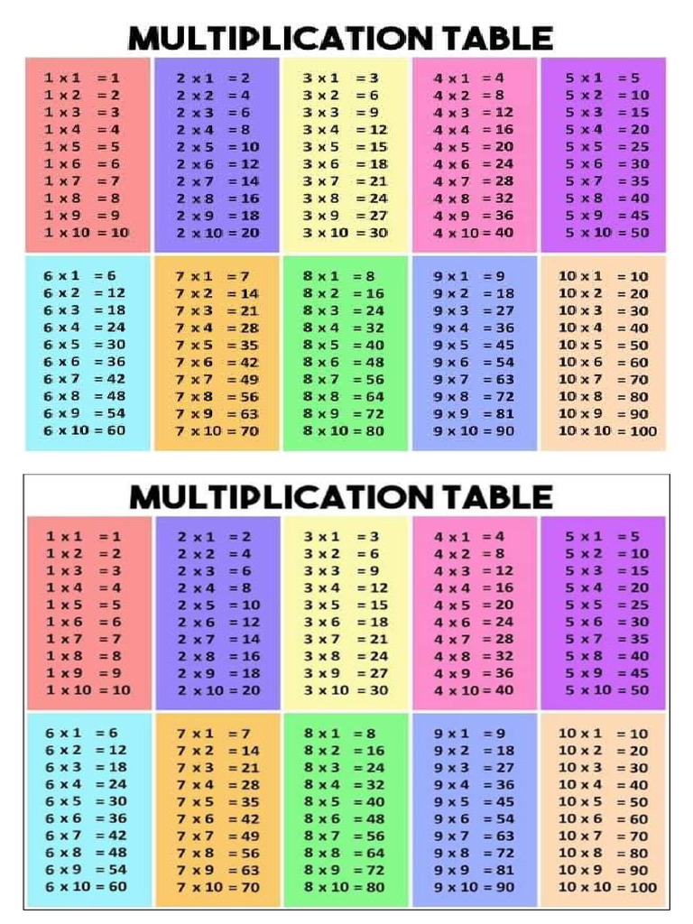 Multiplication Table | PDF