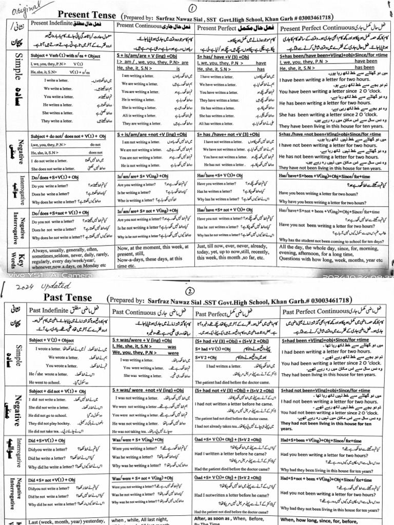 Tenses Table | PDF