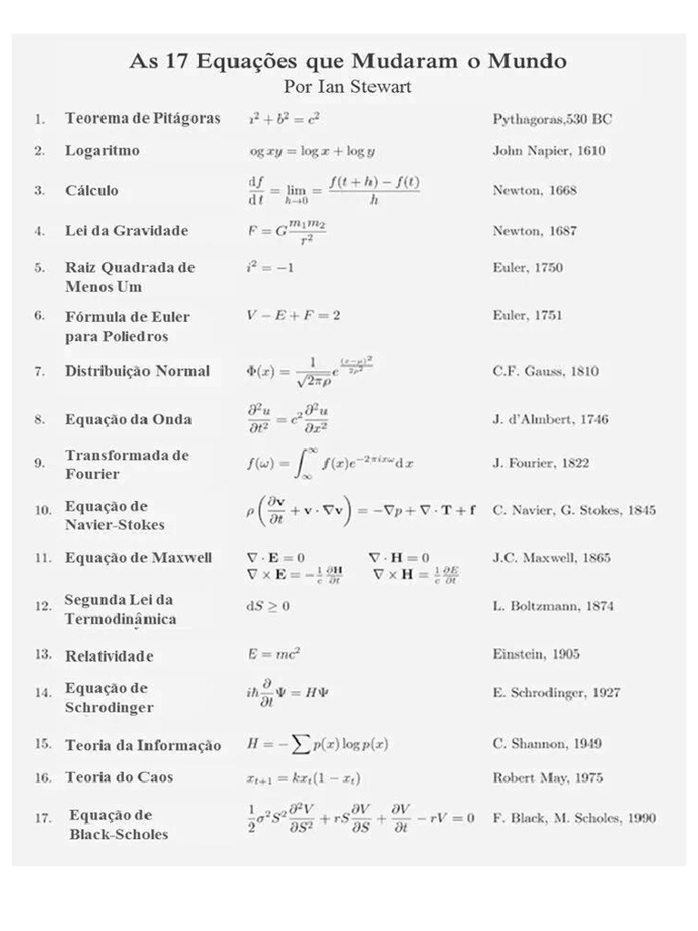10 Equações Que Mudaram O Mundo Pdf