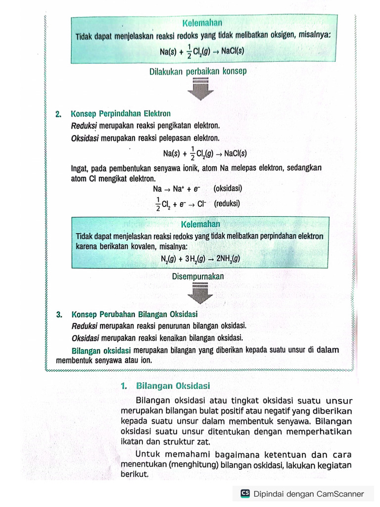 Tugas Kimia Kelas XII | PDF
