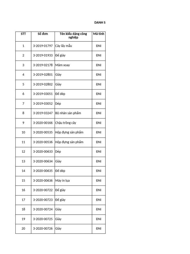 2020 - Đ NG Nai (KDCN) | PDF
