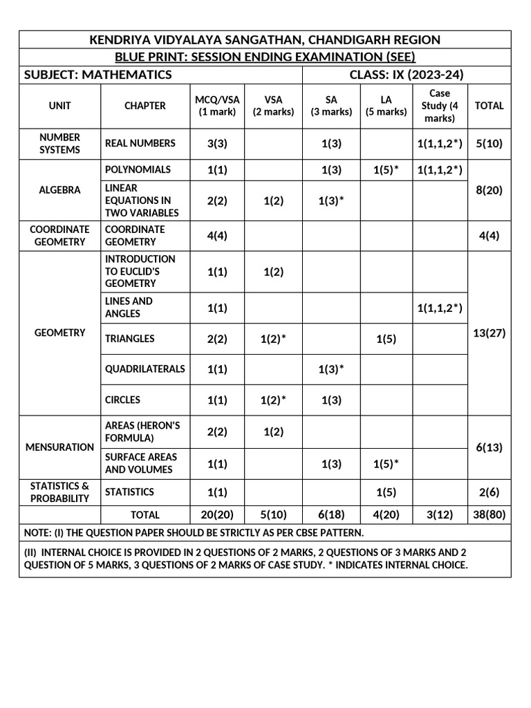 BP Math Ix See 2023-24-1 | PDF | Geometry | Mathematics