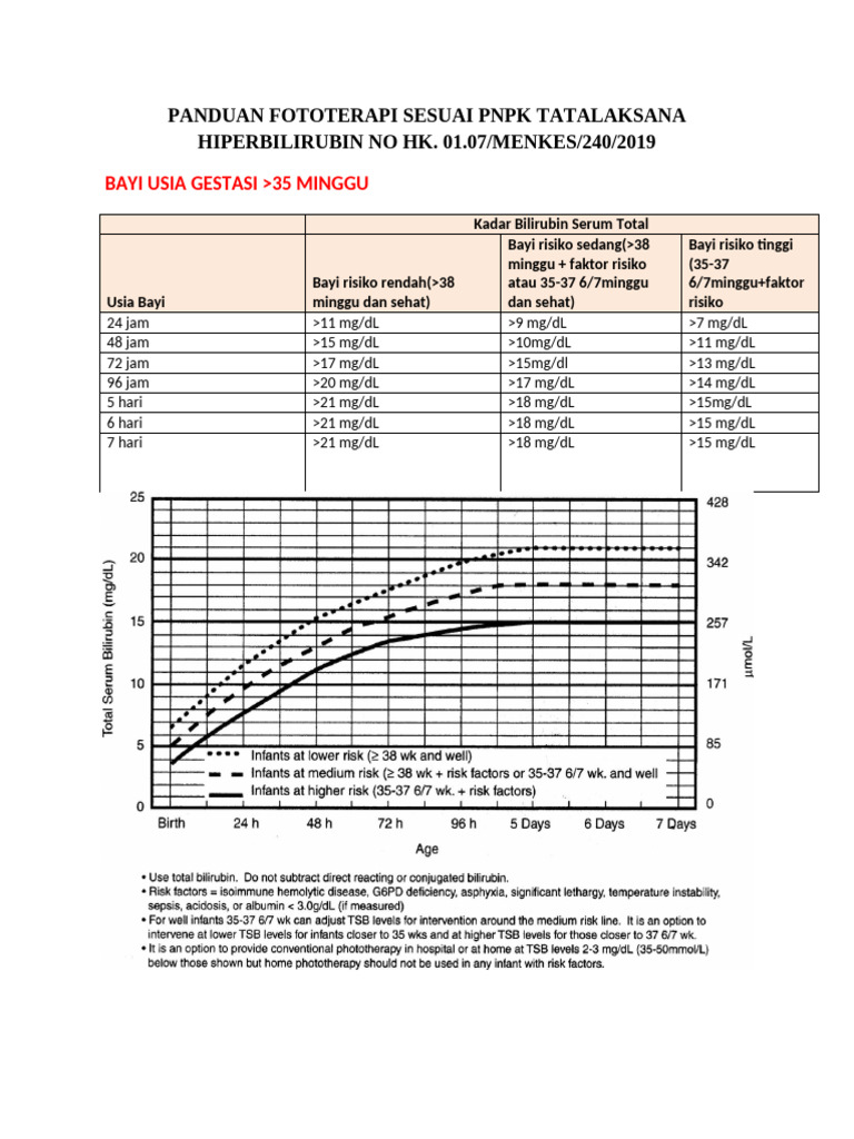 Panduan Fototerapi Sesuai PNPK | PDF