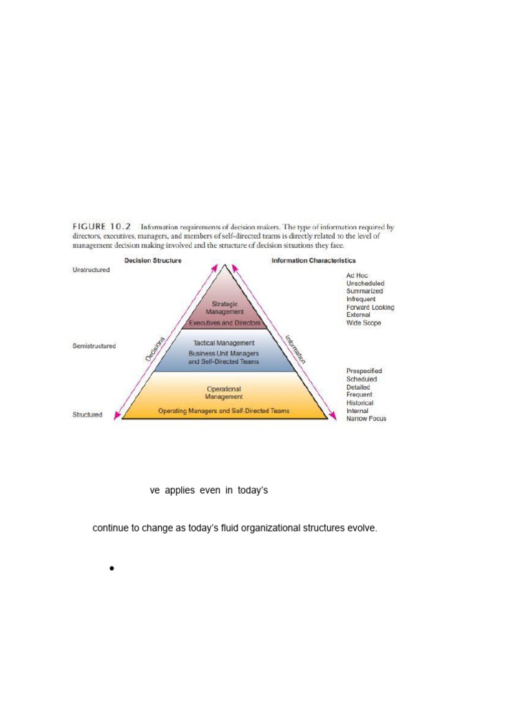 Unit 7 Supporting Decision Making | PDF | Business Intelligence | Analytics