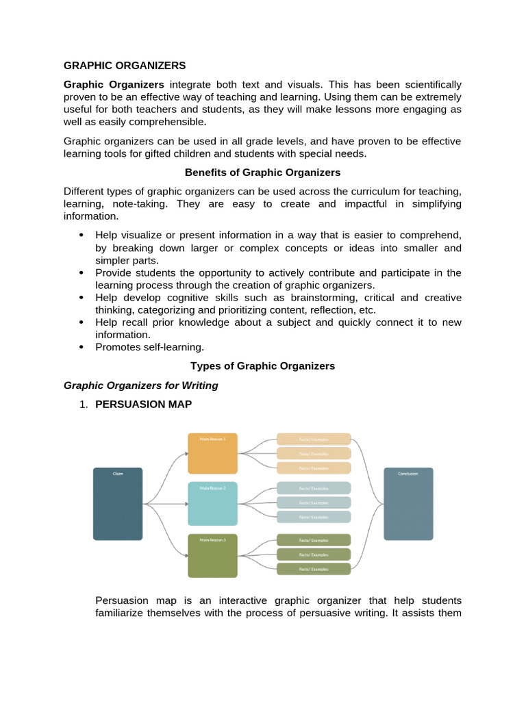 graphic organizers | PDF | Cognition | Cognitive Science