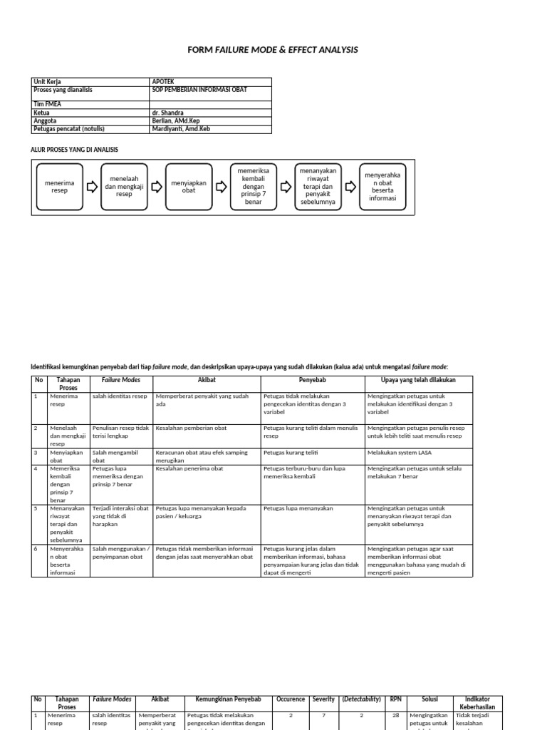 Fmea Apotek Pdf
