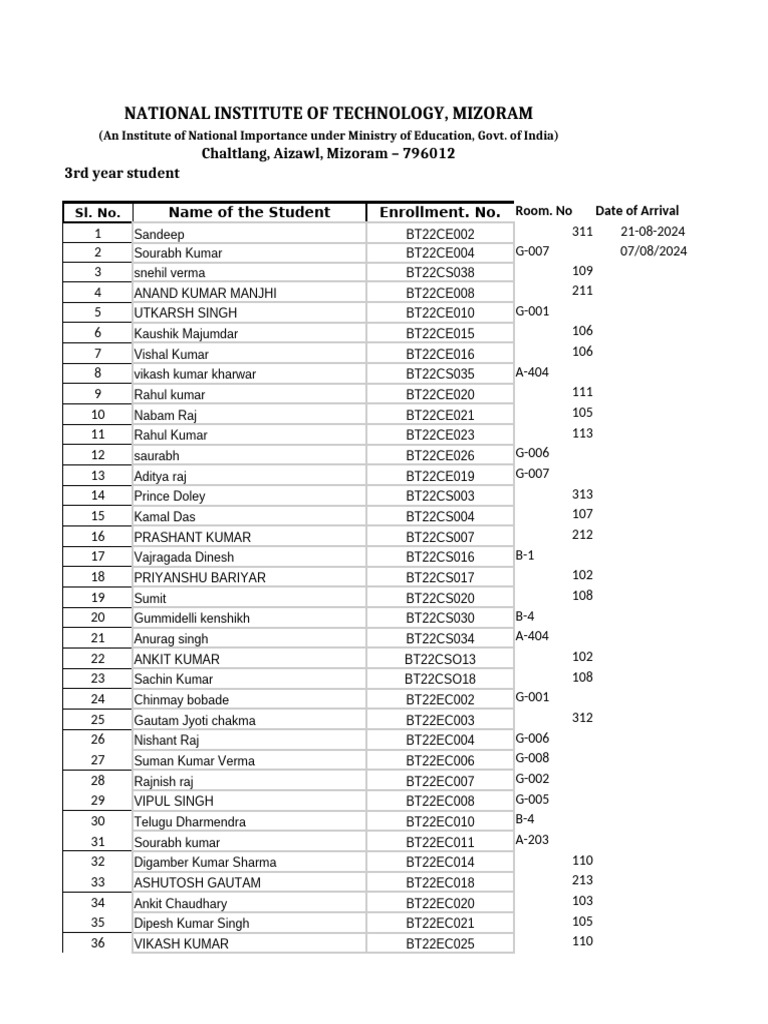 3rd Year Student List With Their Room No | PDF