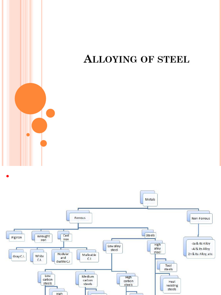 Steel Alloys: Properties and Applications | PDF | Steel | Stainless Steel