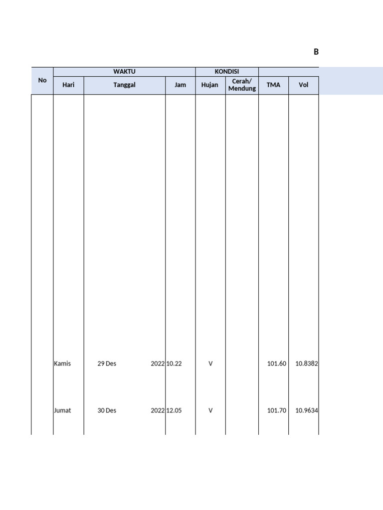 Perhitungan Debit Normal 2023 Raknamo | PDF