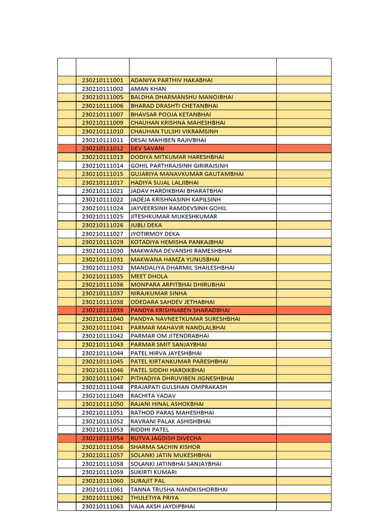 Winter 2024 DSD Assessment Results | PDF