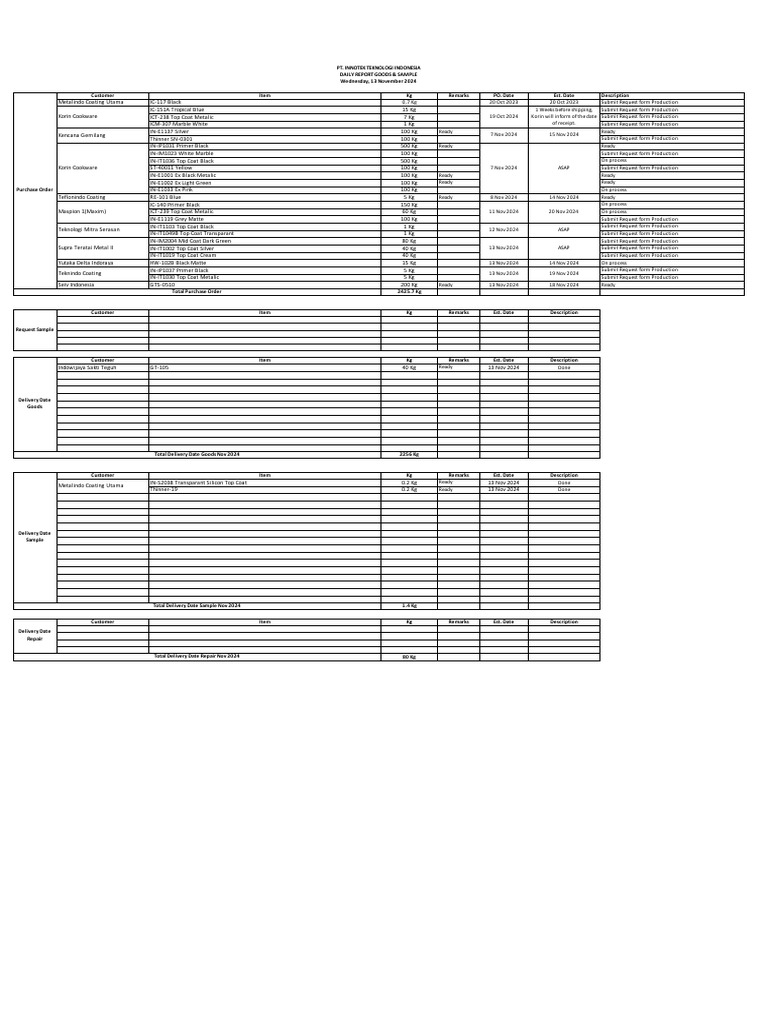 Daily Report Goods & Sample 13112024 | PDF