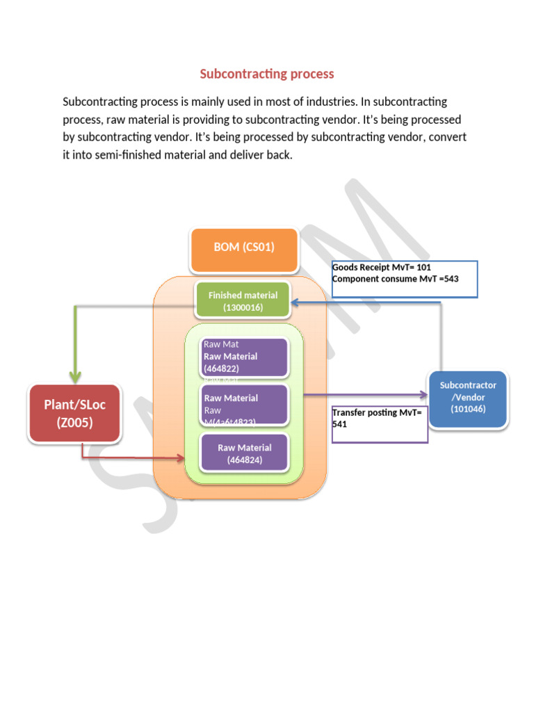 5 Subcontracting Process | PDF | Brake | Receipt