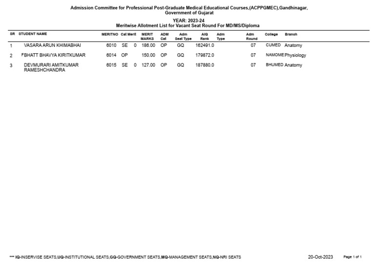 Mdms Merit Wiseadm | PDF