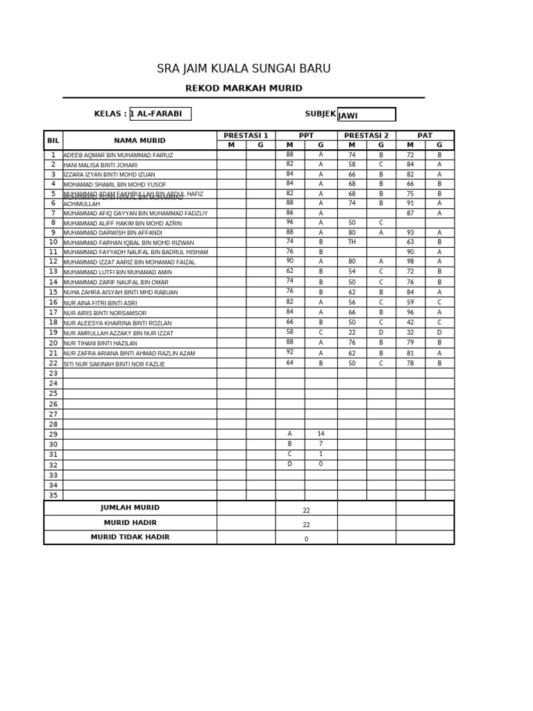 Sra Jaim Kuala Sungai Baru: Rekod Markah Murid | PDF
