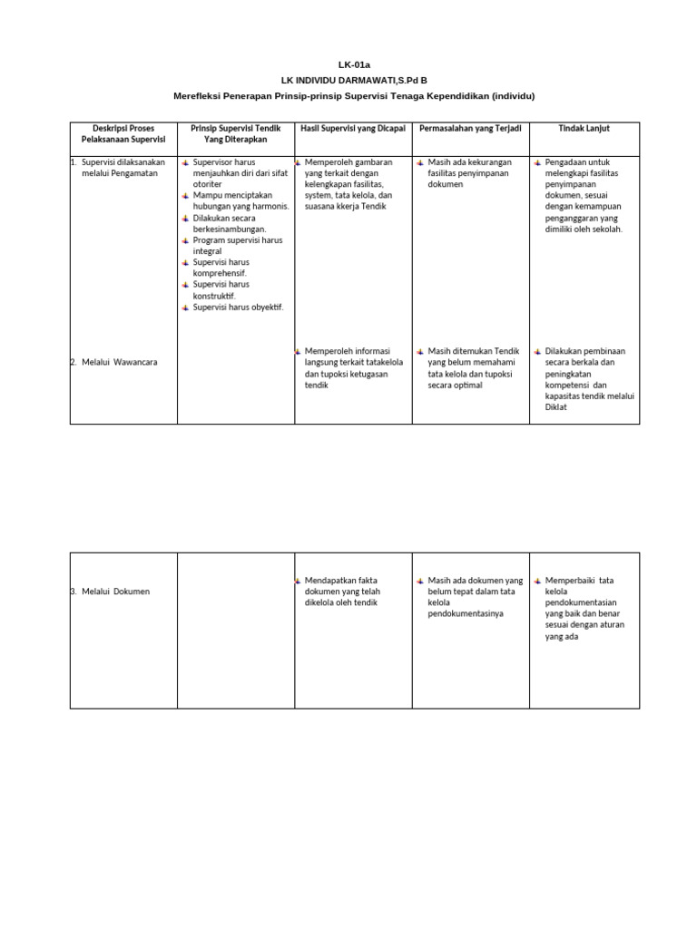 LK. 01a Supervisi Tendik | PDF