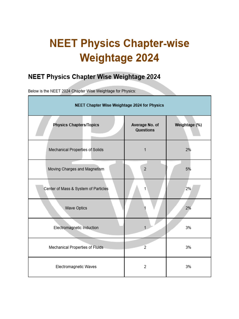 NEET Physics Chapter Wise Weightage 2024 2 | PDF