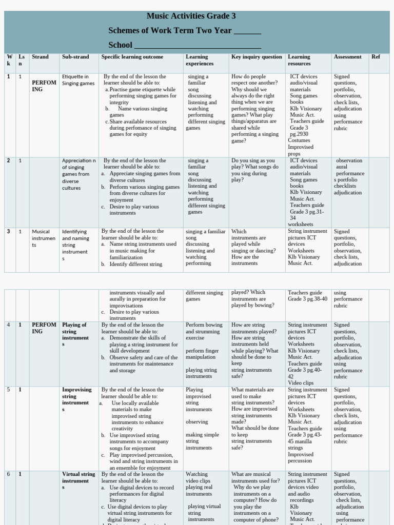 Grade 3 Music Activities Guide | PDF | Educational Technology | Dances