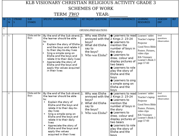 Grade 3 Term 2 Religious Schemes | PDF | Learning | Behavior Modification