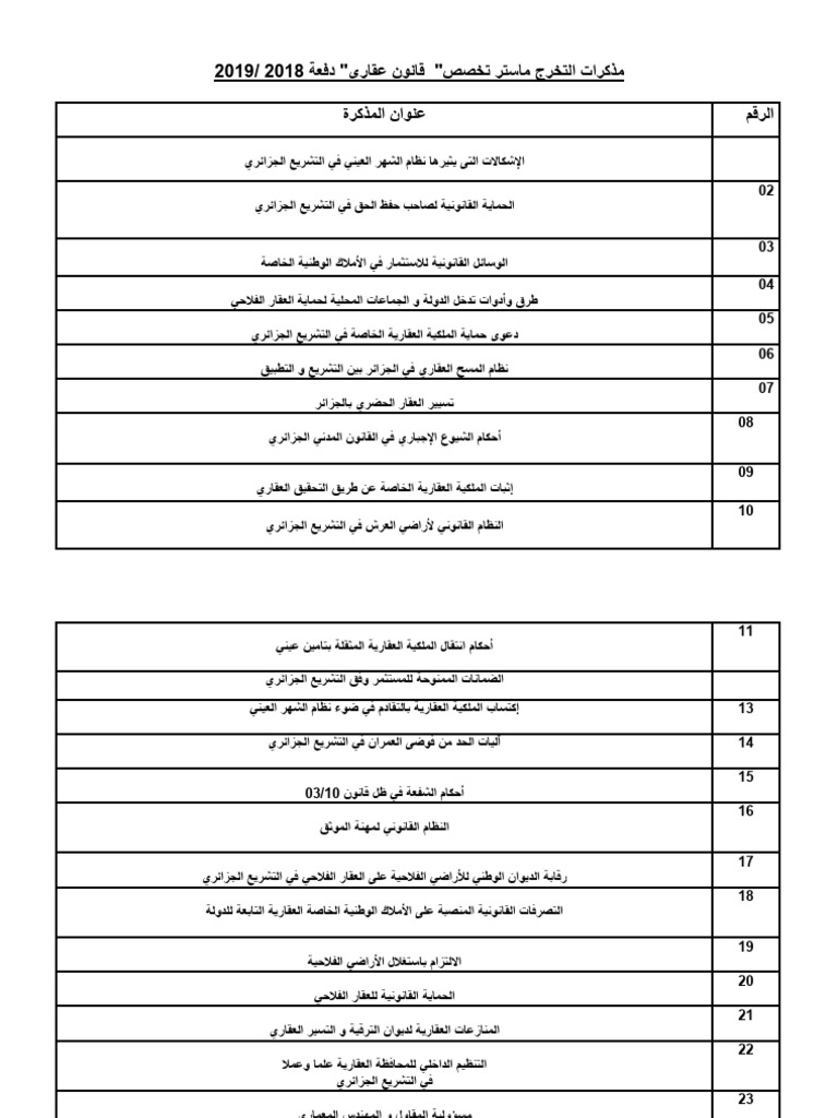 قائمة مذكرات التخرج ماستر20182019 -جميع التخصصات | PDF