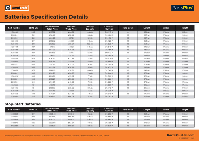 Omnicraft Battery Specification Sheet | PDF