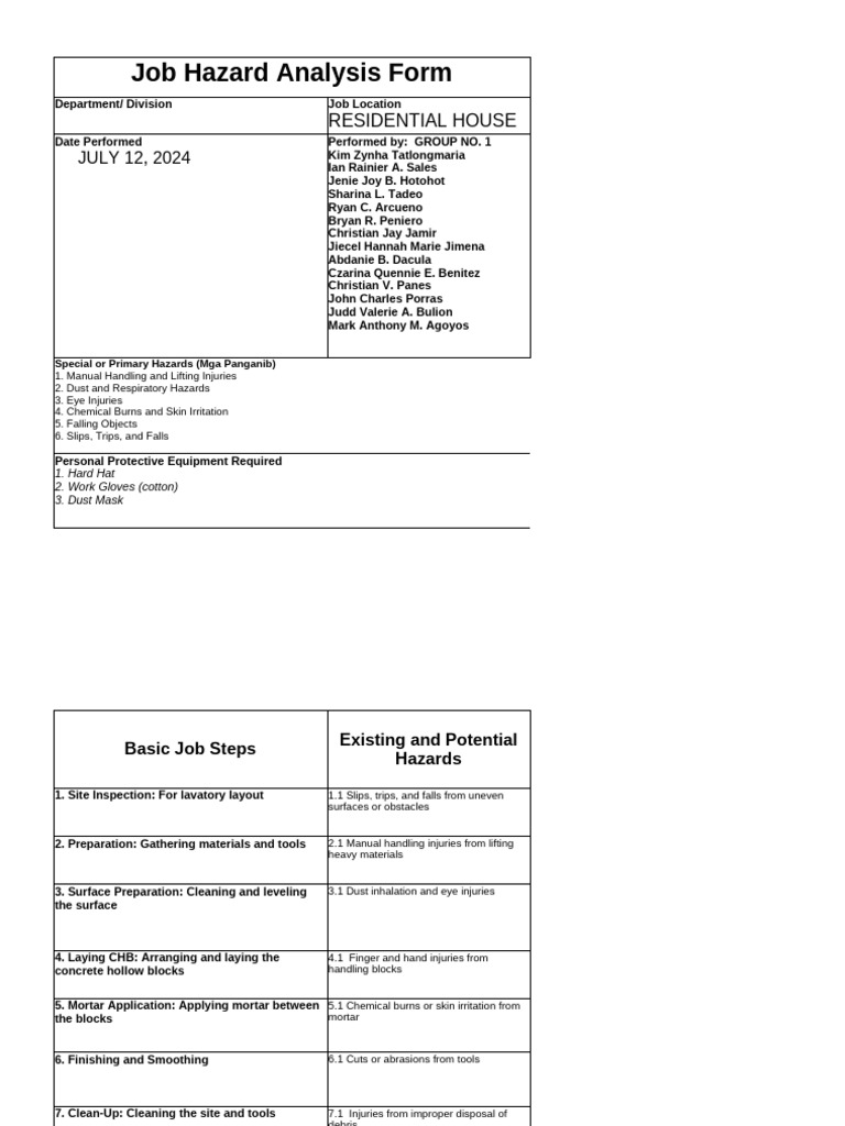 Job Hazard Analysis for CHB Laying | PDF | Personal Protective ...