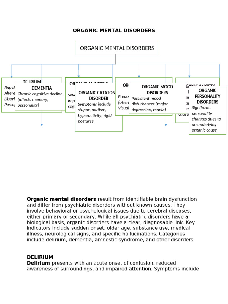 ICD-10 Overview of Organic Mental Disorders | PDF | Dementia | Mental ...