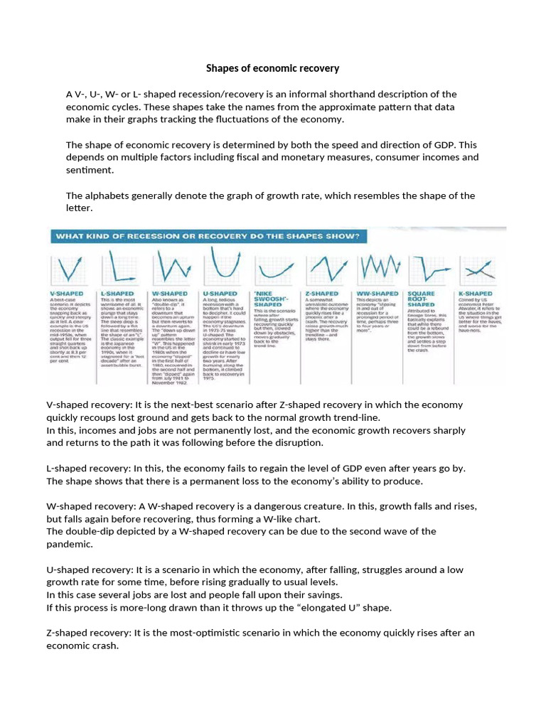 Shapes of Economic Recovery | PDF | Recession | Economies