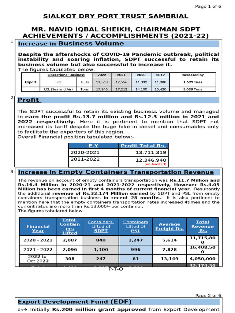 Chairman Acheivemt-Navid Iqbal Sheikh 2021-22 | PDF | Economies