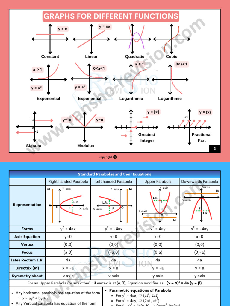 JEE Mathematics Flashcard 1 | PDF | Mathematical Relations | Mathematics