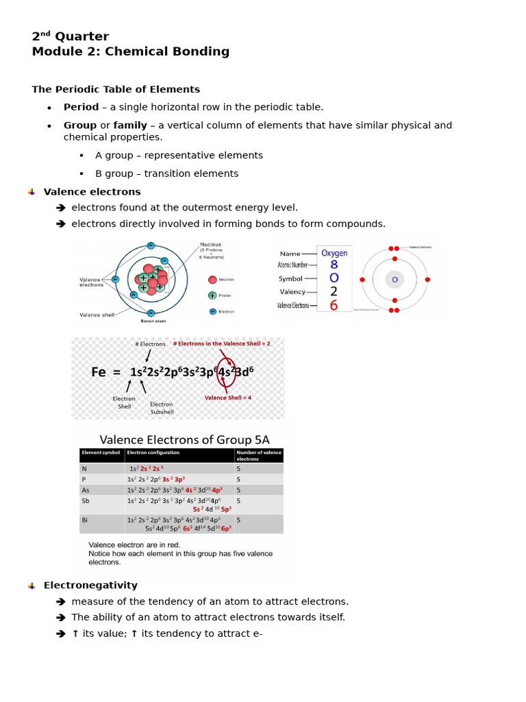 2nd Quarter Lecture on Chemical Bonding | PDF