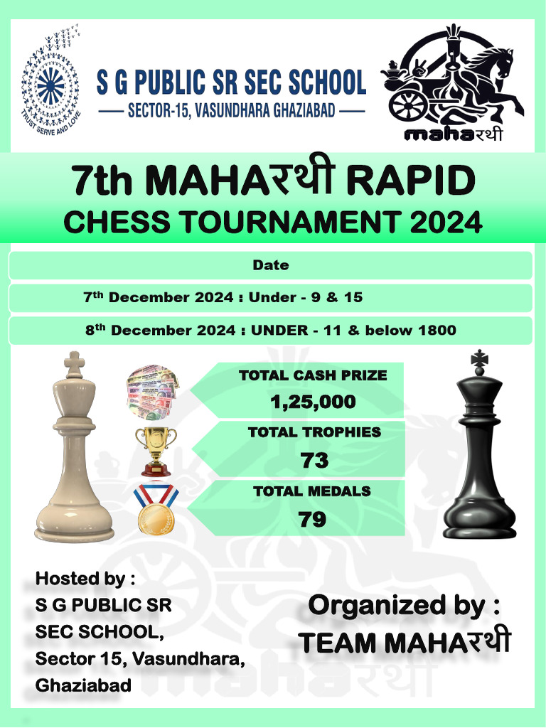7th Maharathi Updated | PDF | Chess