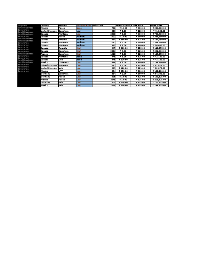 Excel Phase 2 Assignment 2 | PDF | Business Economics | Financial Economics