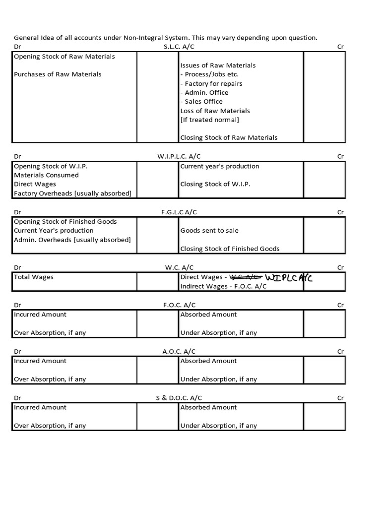 Integral Summary Pdf Accounting Financial Economics