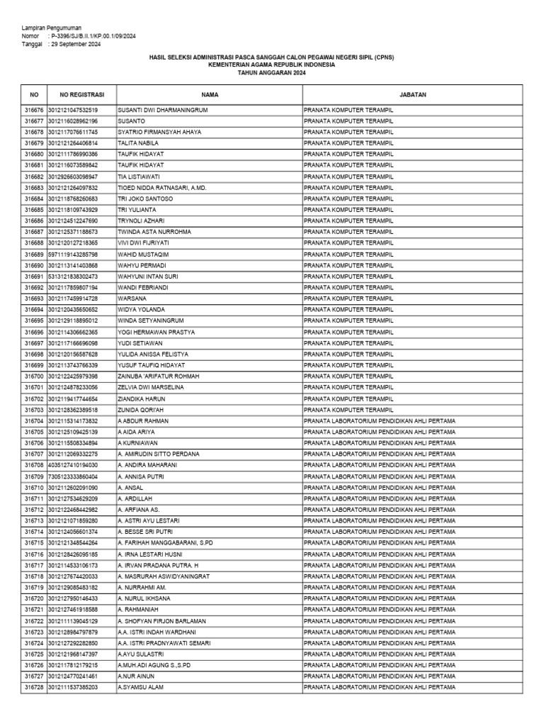 Lampiran-Pengumuman-Hasil-Seleksi-Administrasi-Pasca-Sanggah-Cpns-Kemenag-Ta-2024 (Pranata ...