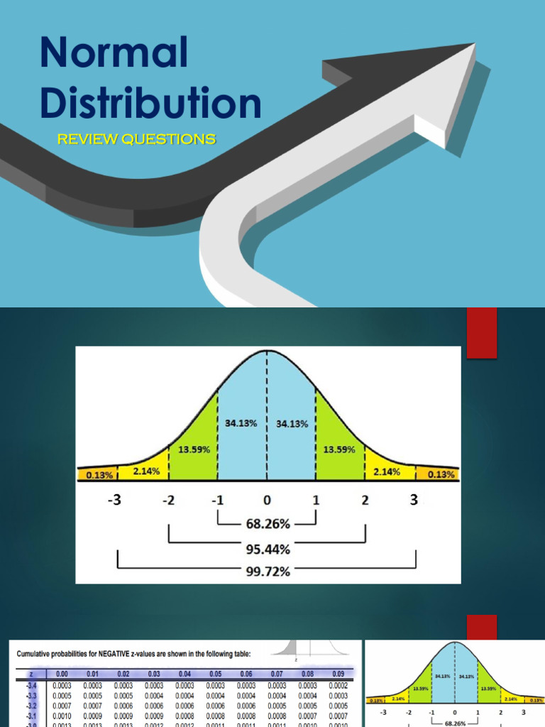 Normal Distribution - Review Questions | PDF | Standard Deviation ...