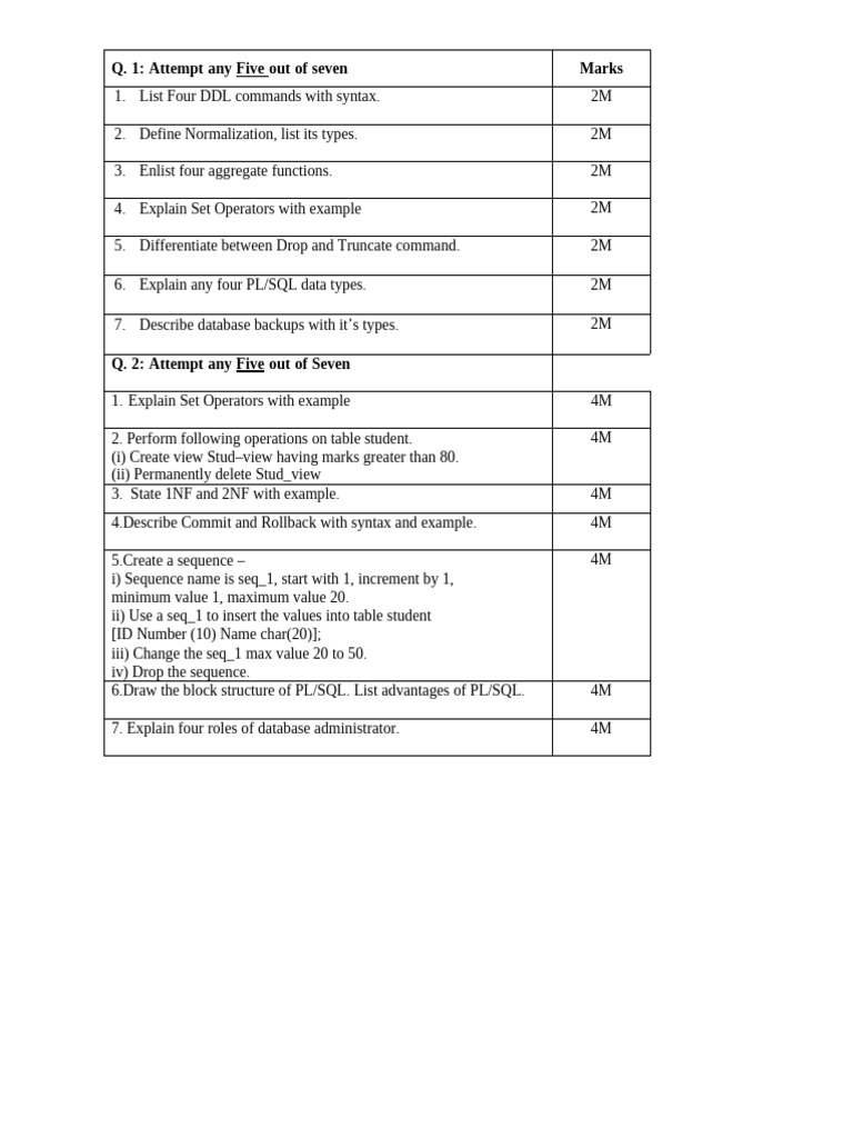 Q. 1: Attempt Any Five Out of Seven Marks | PDF