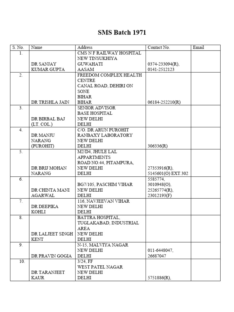 SMS Batch 1971 | PDF | Punjab