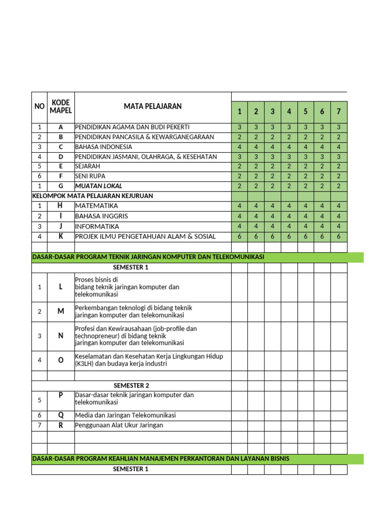 ROSTER GANJIL 2024-2025 - Copy Smkn1selayar | PDF | Seni