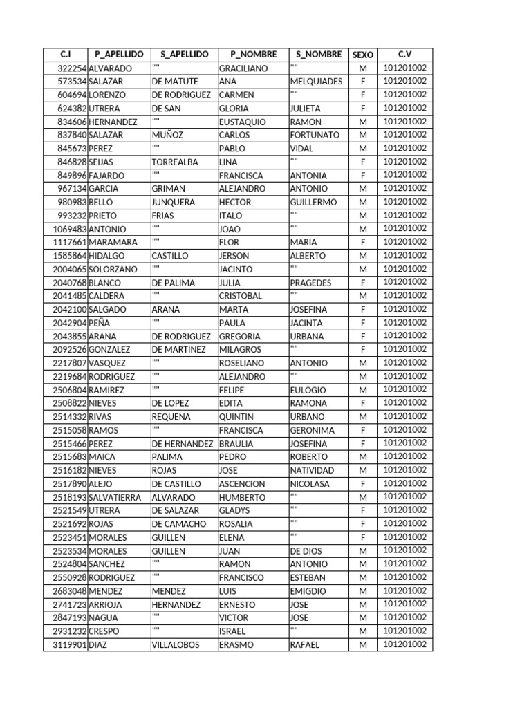 Esc. Bas. Juan German Roscio | PDF