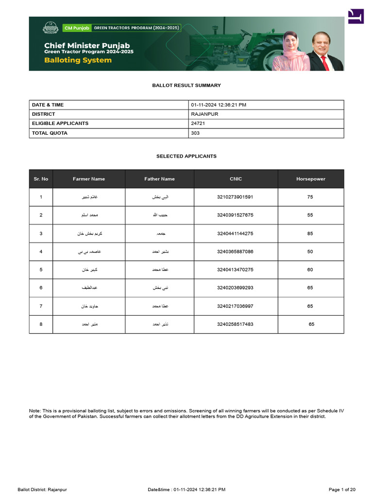 Rajanpur Selectedlist Gts | PDF | Pakistan