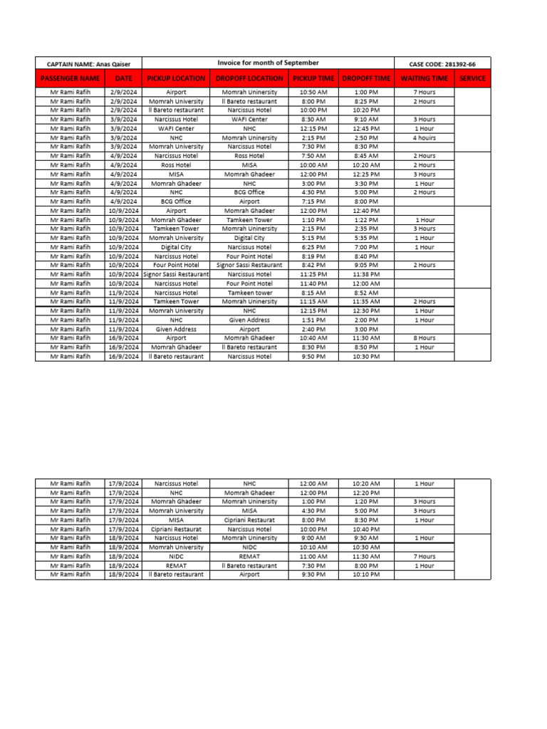 Rami Rafih's Passenger Itinerary | PDF | Home & Garden | Technology ...