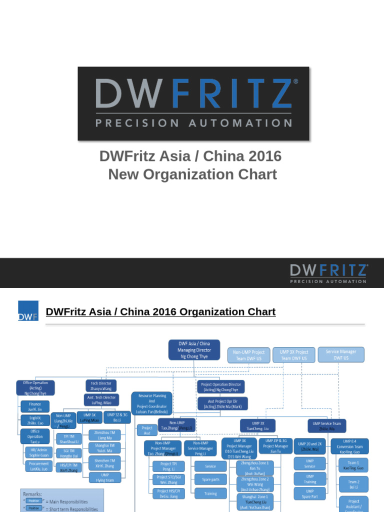 DWFritz China 2016 Org Chart | PDF | Employment | Goal