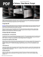 Tabel Berat Iwf | PDF