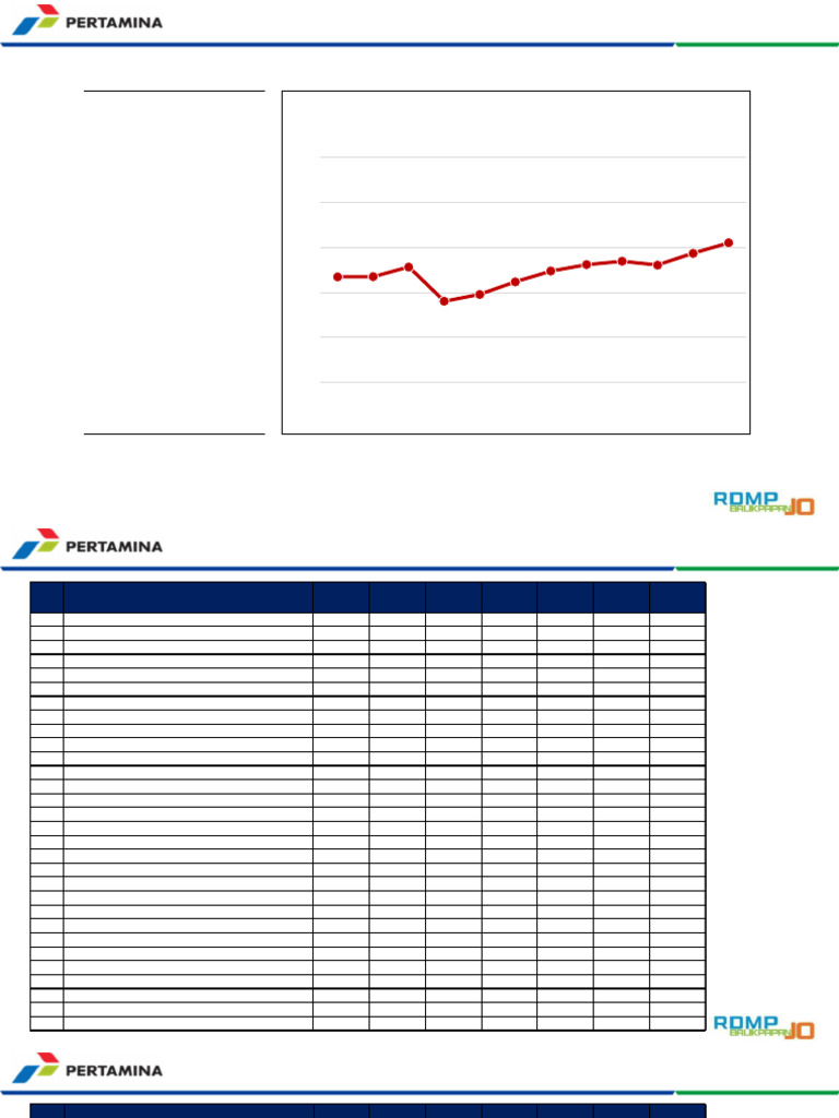 Weekly Personnel Gate Monitoring Data | PDF