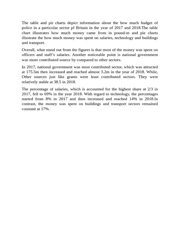 The Table and Pir Charts Depict Information About The How Much Budget ...