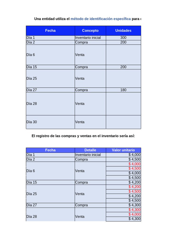 Valuacion de Inventarios Por Identificacion Especifica | PDF | Margen ...