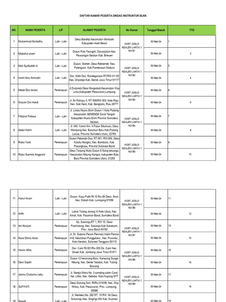 Daftar Kamar Program Dikdas Instruktur BLKK Tahun 2024 | PDF